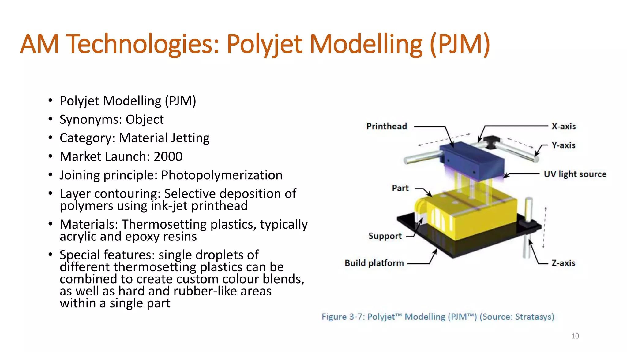 Lecture: An introduction to additive manufacturing | PPTX