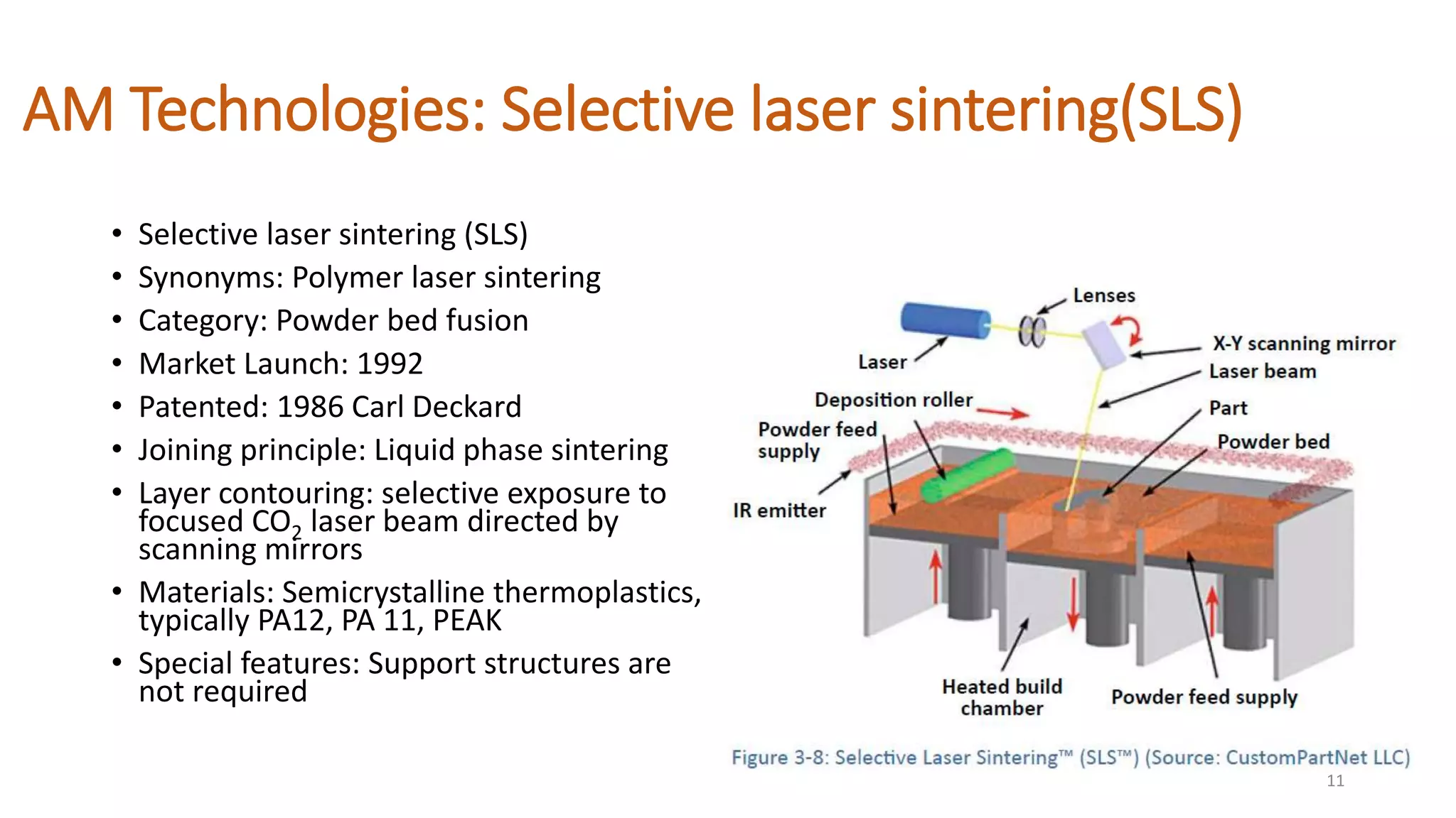 Lecture: An introduction to additive manufacturing | PPTX