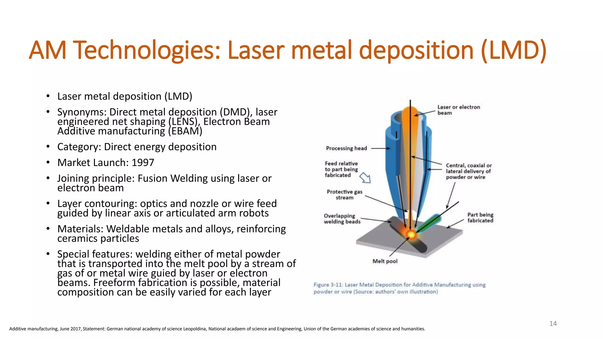 Lecture: An introduction to additive manufacturing | PPTX