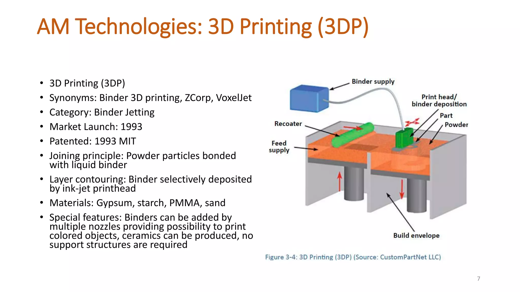 Lecture: An introduction to additive manufacturing | PPTX