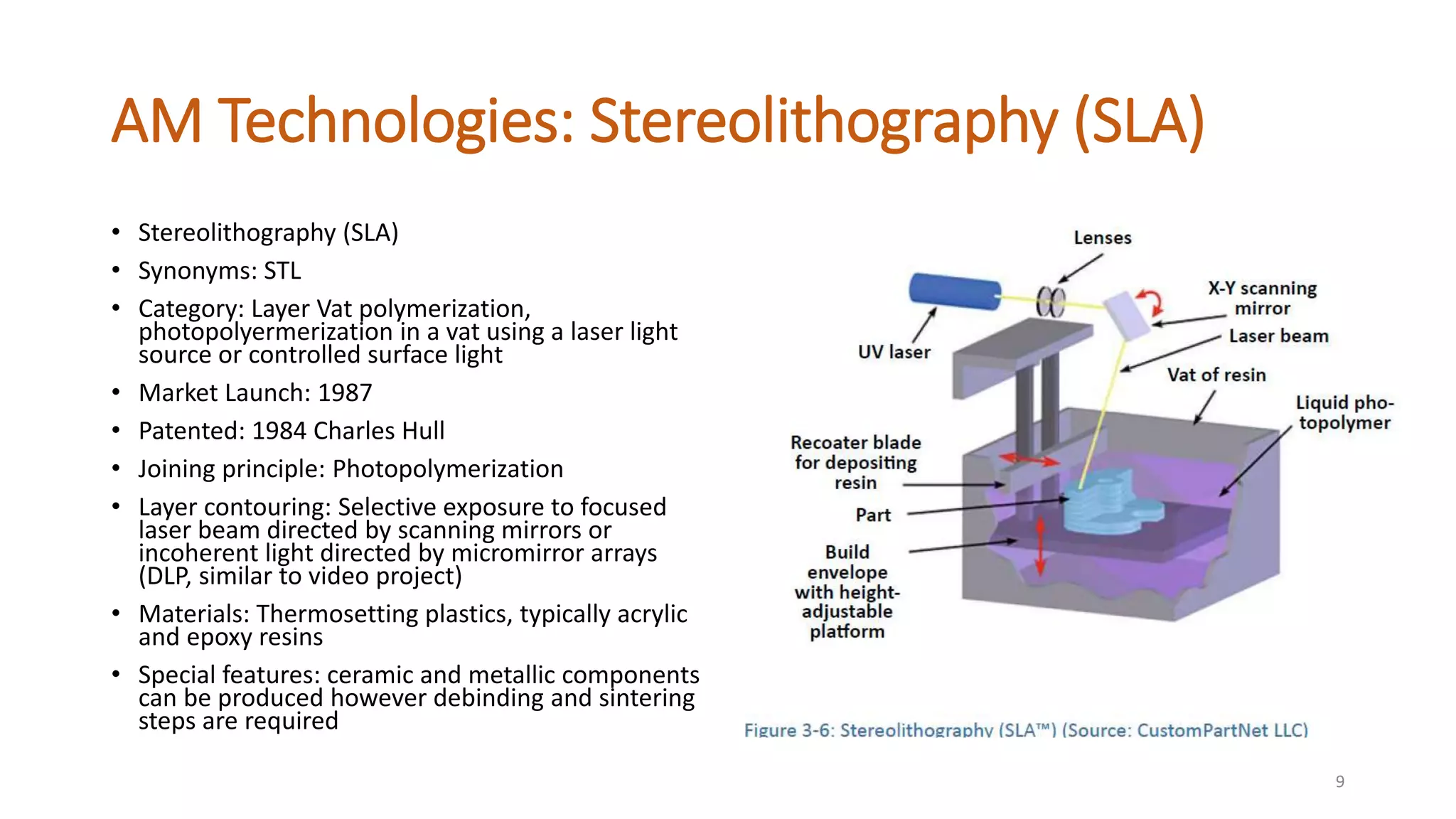 Lecture: An introduction to additive manufacturing | PPTX