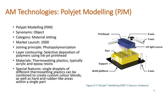 Lecture: An introduction to additive manufacturing | PPTX | Manufacturing Industry | Industries