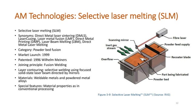 Lecture: An introduction to additive manufacturing | PPTX | Manufacturing Industry | Industries
