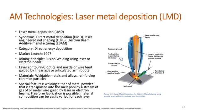 Lecture: An introduction to additive manufacturing | PPTX | Manufacturing Industry | Industries