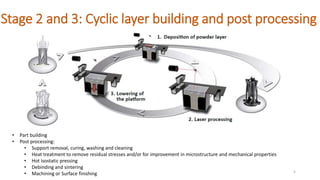Lecture: An introduction to additive manufacturing | PPTX