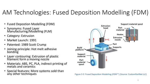 Lecture: An introduction to additive manufacturing | PPTX | Manufacturing Industry | Industries