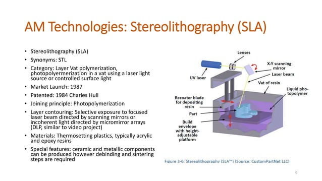 Lecture: An introduction to additive manufacturing | PPTX | Manufacturing Industry | Industries