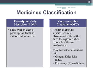 Introduction to community pharmacy.pdf