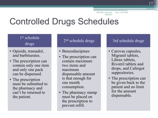 Introduction to community pharmacy.pdf