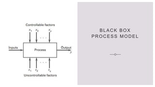 introduction to design of experiments | PPTX