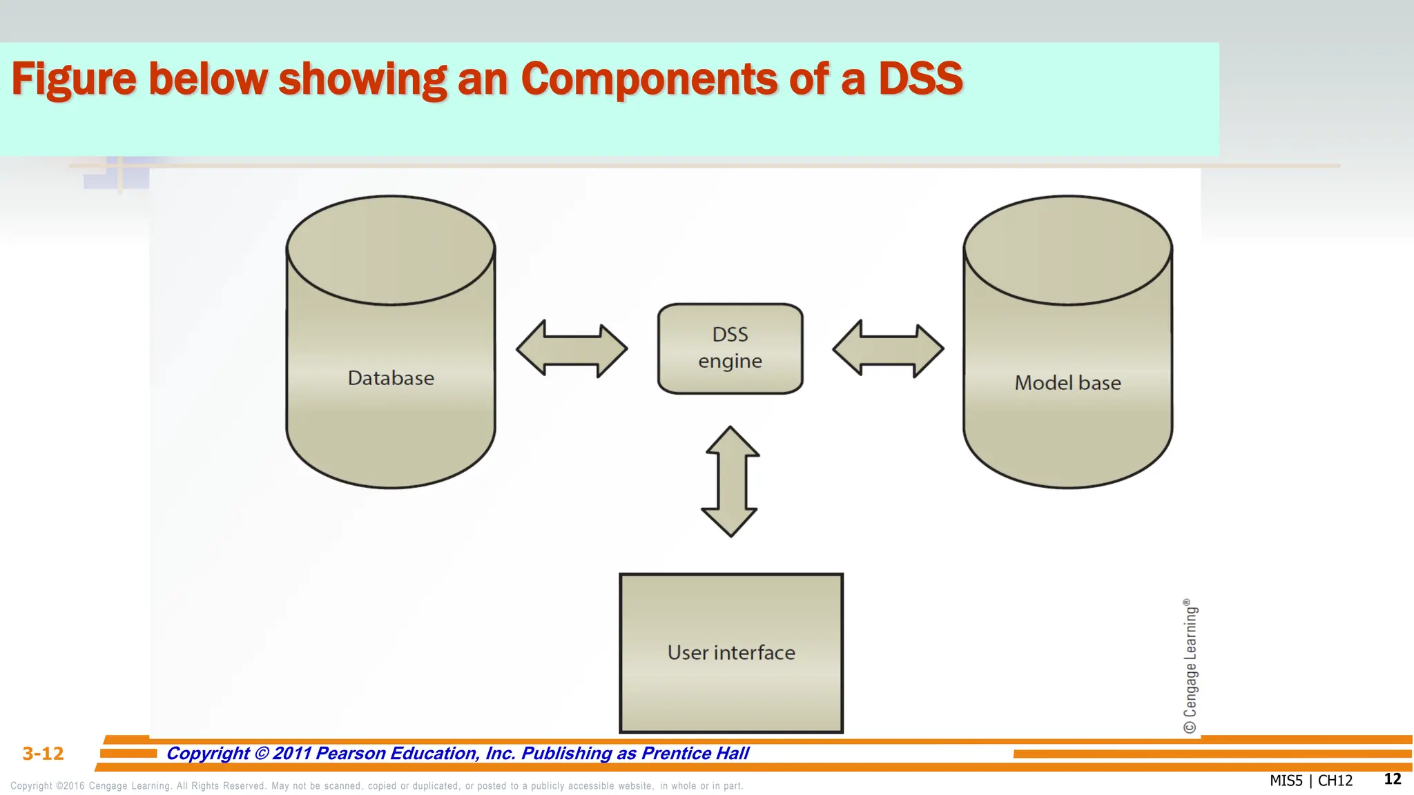 Lec1_ntroductionntroductionntroductionIntroduction to DSS.pdf | Free Download