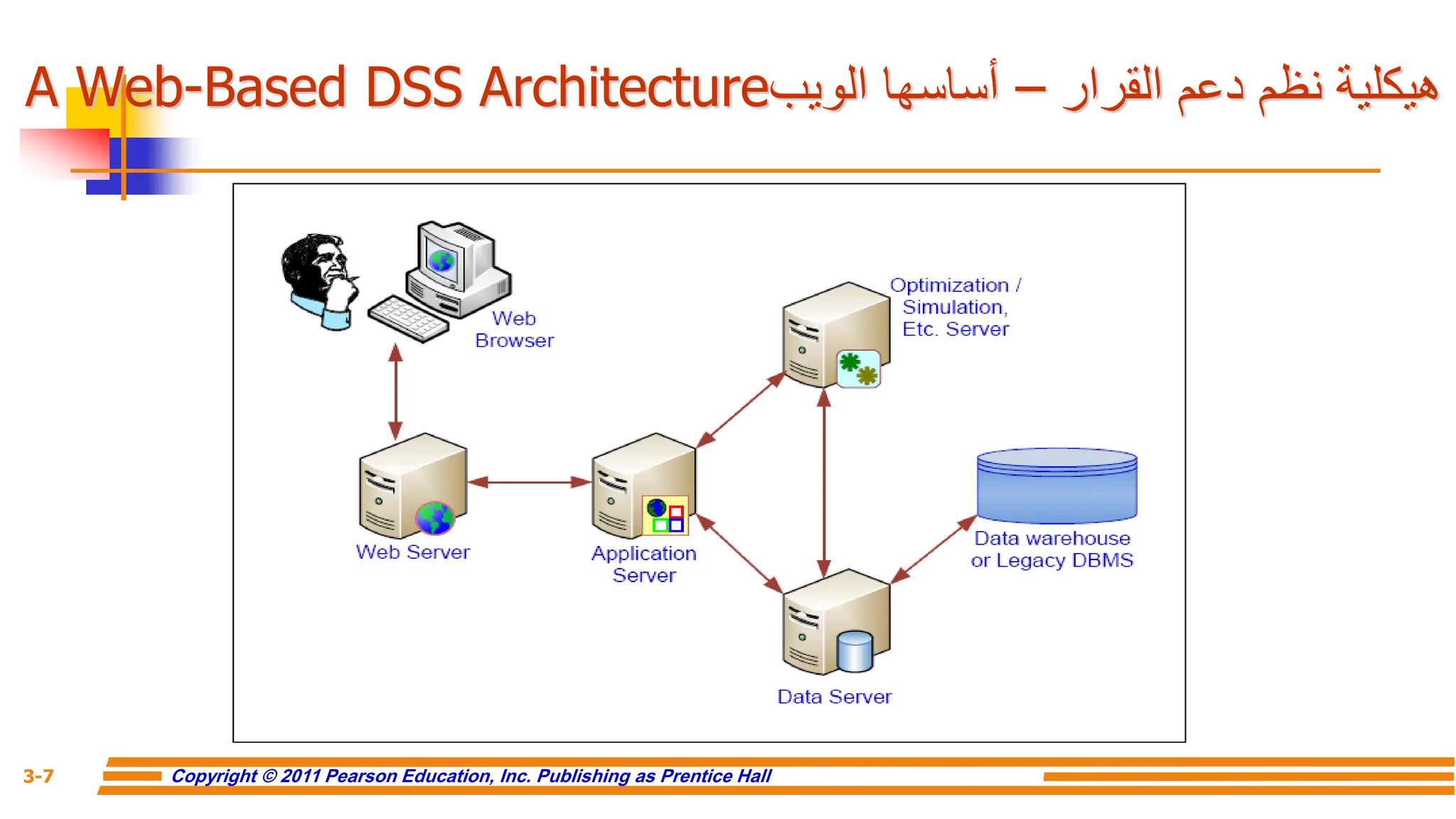 Lec1_ntroductionntroductionntroductionIntroduction to DSS.pdf