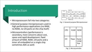 Lec_1_Introduction to Embedded Systems.pdf