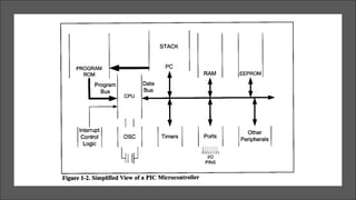 Lec_1_Introduction to Embedded Systems.pdf