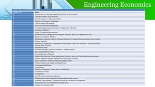 Lec 1 Introduction to Engineering Economics and IPR.pptx