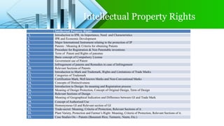 Lec 1 Introduction to Engineering Economics and IPR.pptx