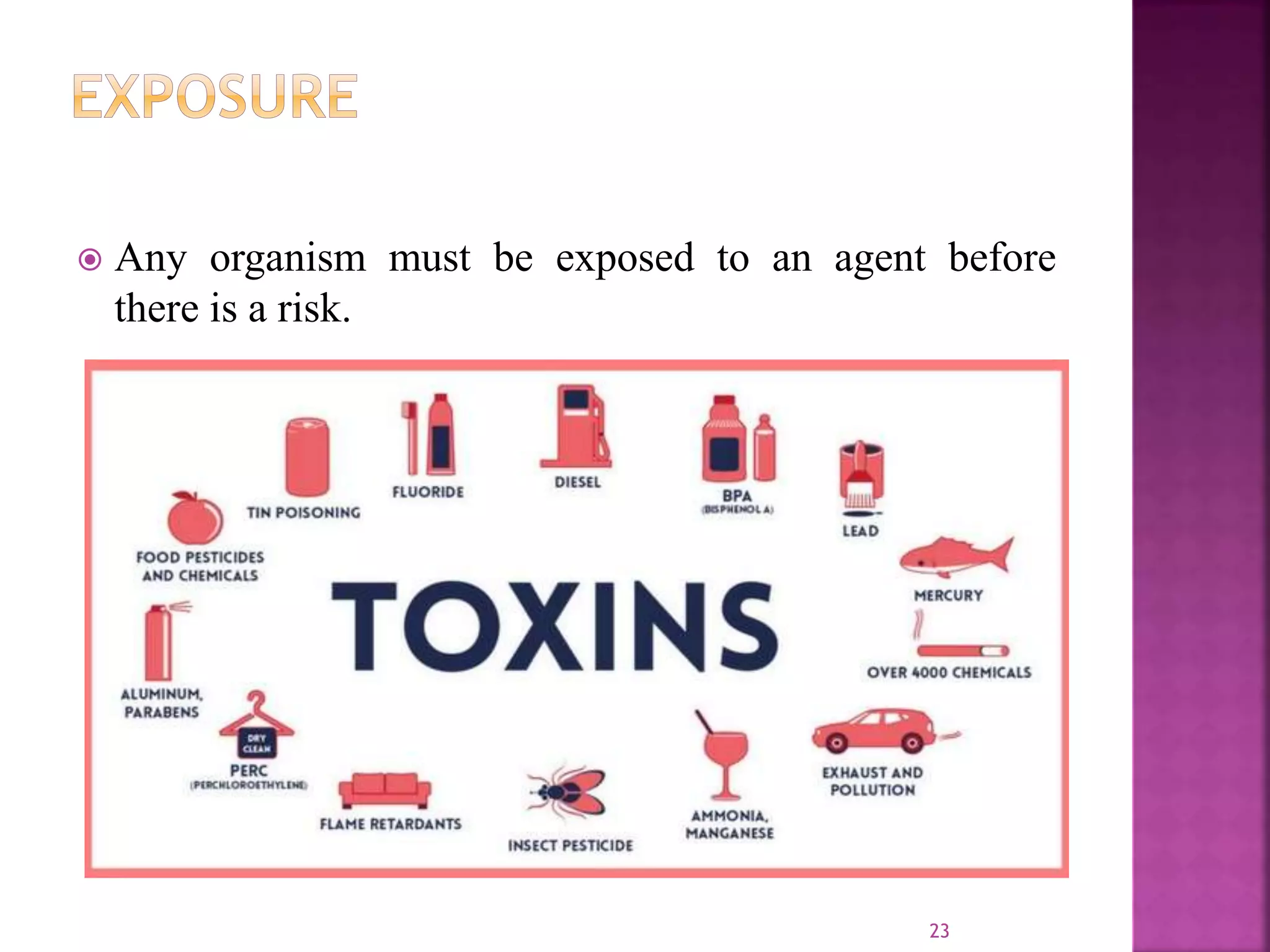 Introduction to food safety & toxicology | PPTX