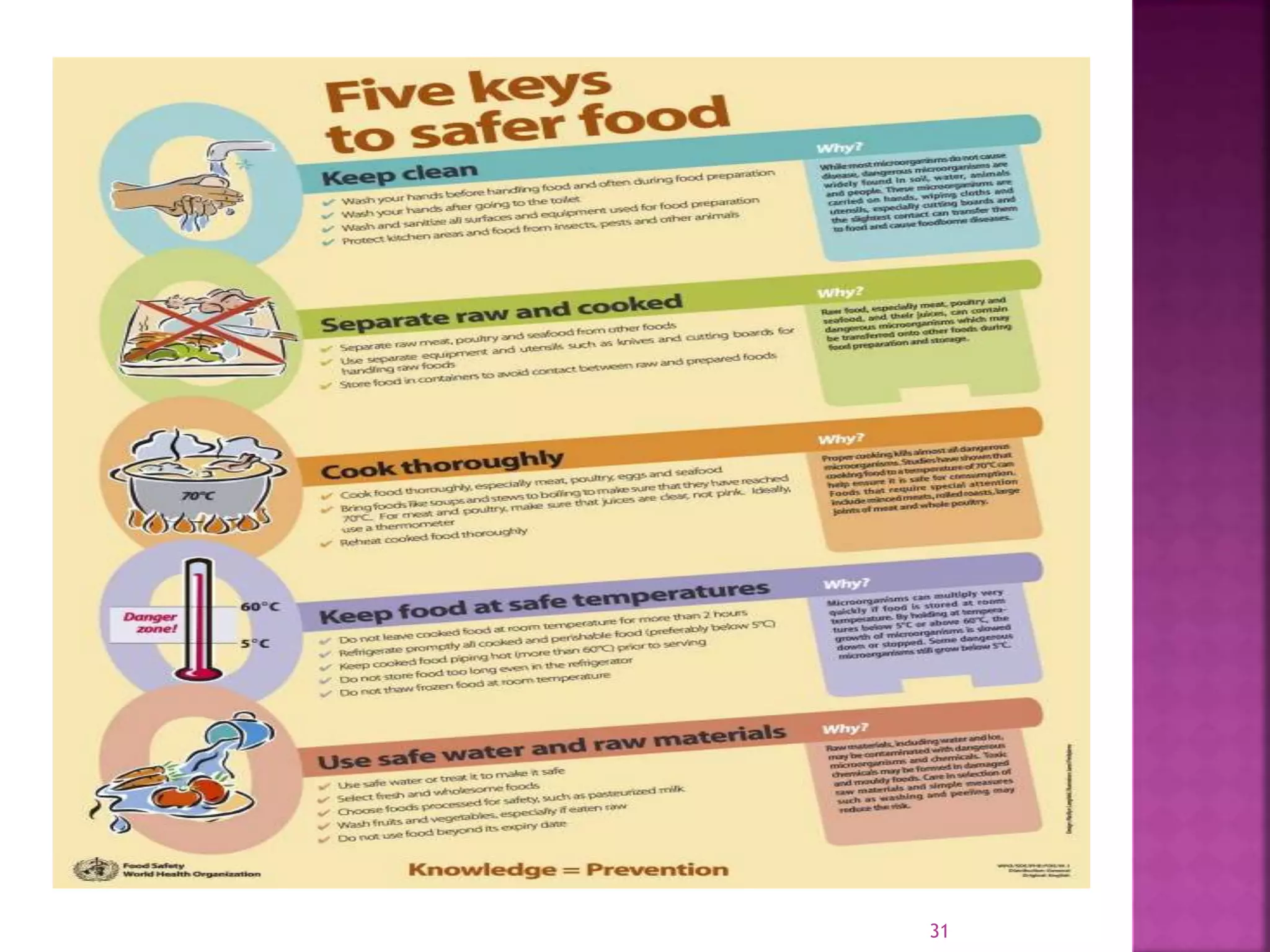 Introduction to food safety & toxicology | PPTX