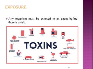Introduction to food safety & toxicology | PPTX | Diseases and ...