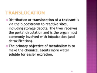 Introduction to food safety & toxicology | PPTX