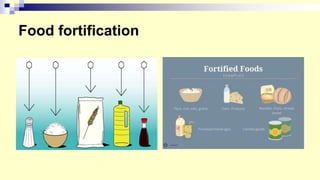 LEC 1 Introduction to Food Science.pptx