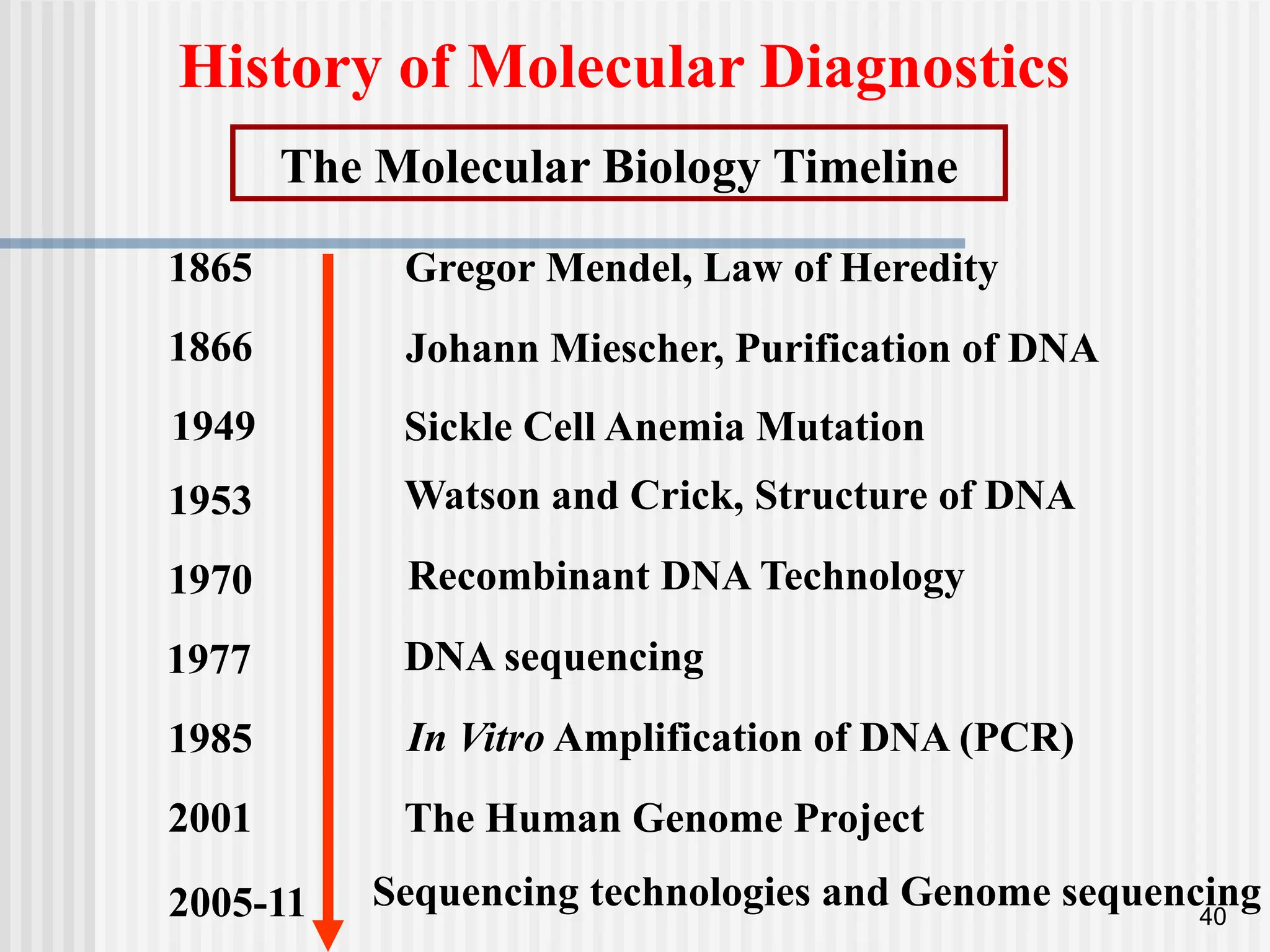 Lec 1 Introduction to molecular biology.pptx