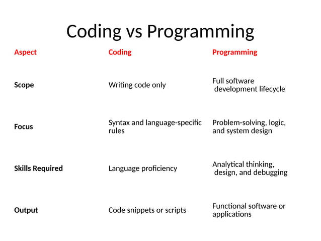 Lec 1 Introduction to Programming Concepts.pptx