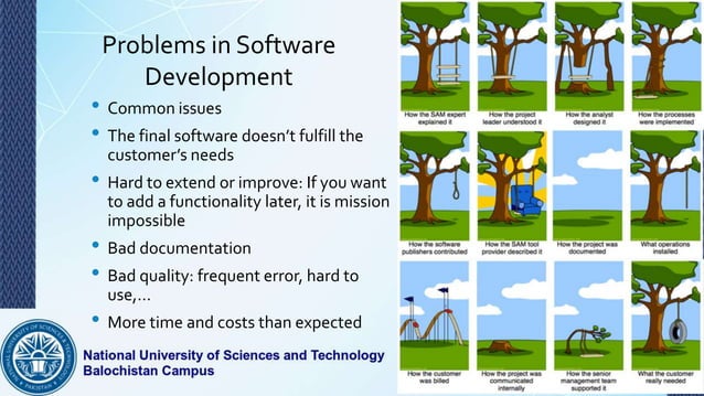 Lec 1 Introduction to Software Engg.pptx