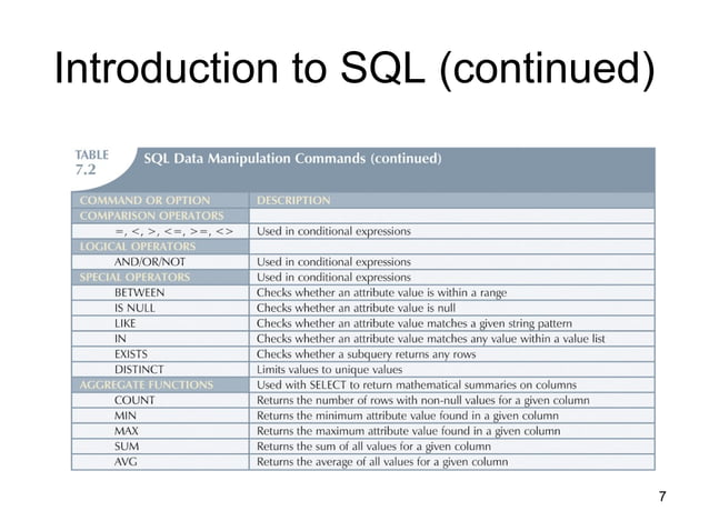 Lec 1 = introduction to structured query language (sql) | PPT