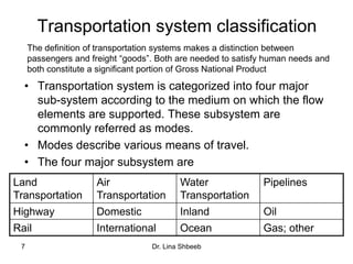 Lec 01 Introduction of Transportation Engineering (Transportation ...