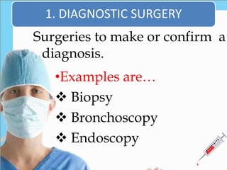 Introduction General surgery & Its Type | PPT