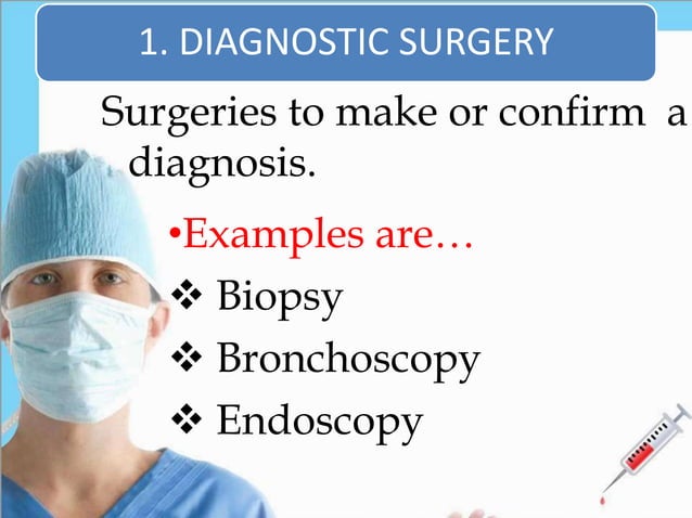 Introduction General surgery & Its Type | PPT