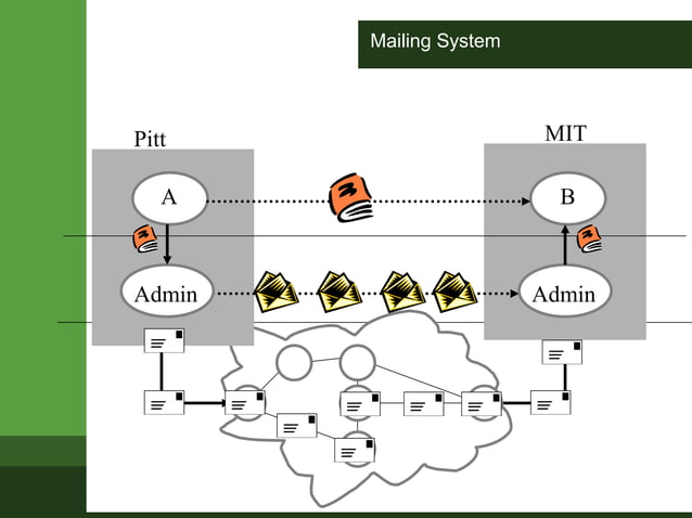 Lec 1 intro to internet | PPT