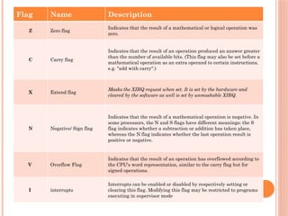 Lec 1 Intro to mp.pptx MICROPROCESSOR & MICROCONTROLLER | PPTX