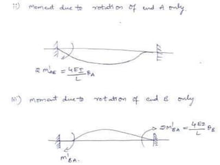Lec 1 kani's method | PPTX