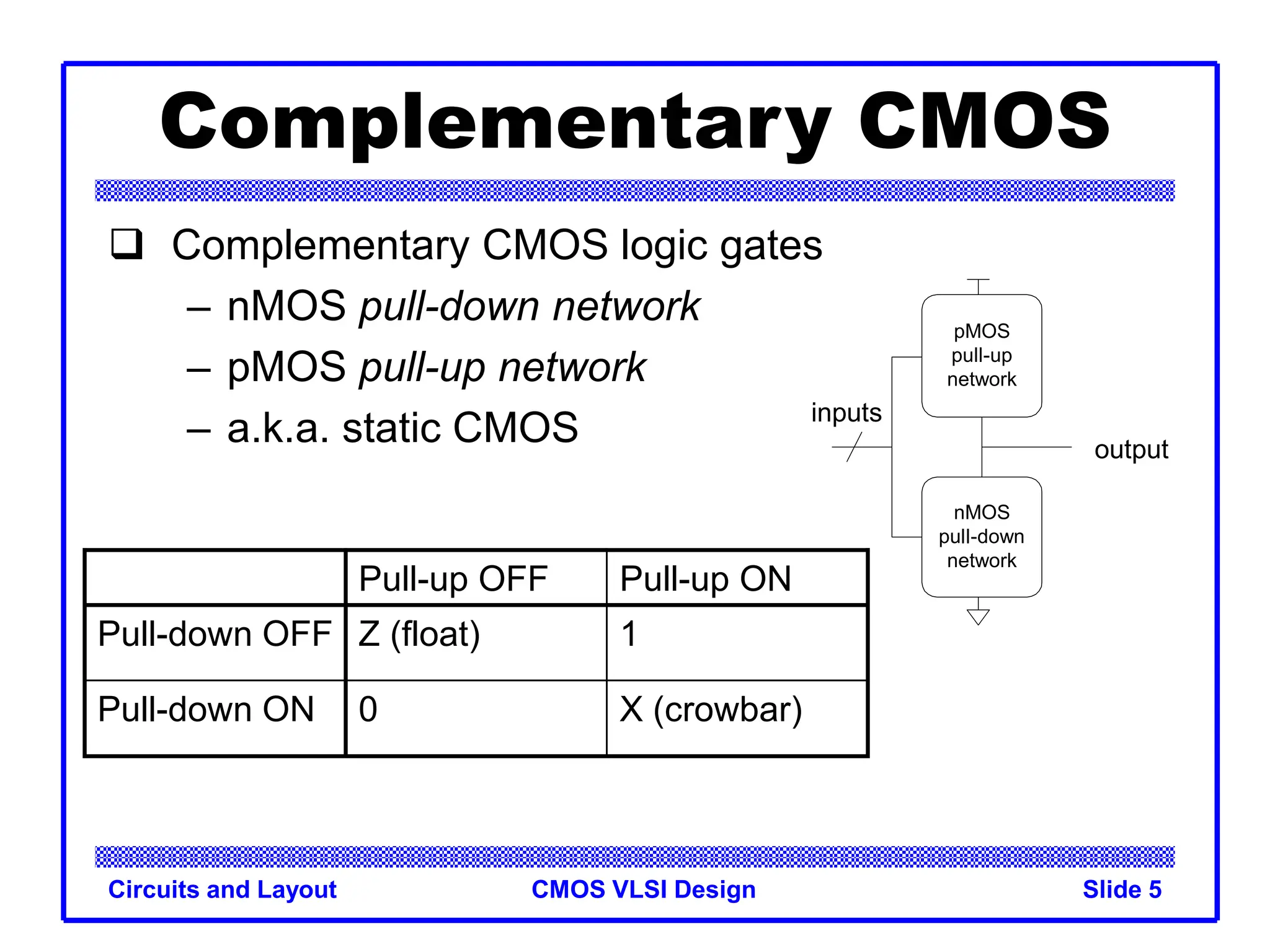 Introduction to CMOS VLSI design Stick diagram.ppt