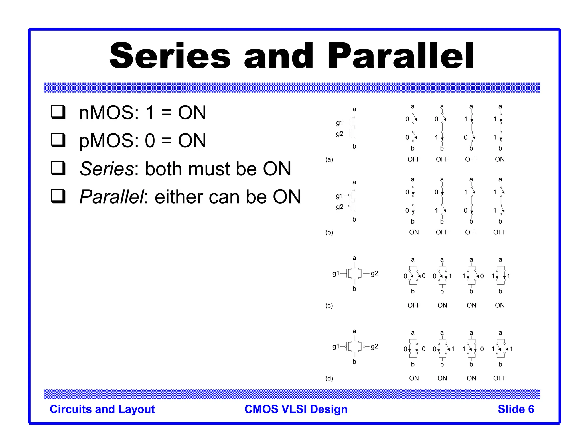 Introduction to CMOS VLSI design Stick diagram.ppt