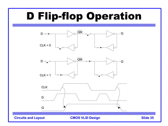 Introduction To Cmos Vlsi Design Stick Diagramppt Computer Peripherals Computing
