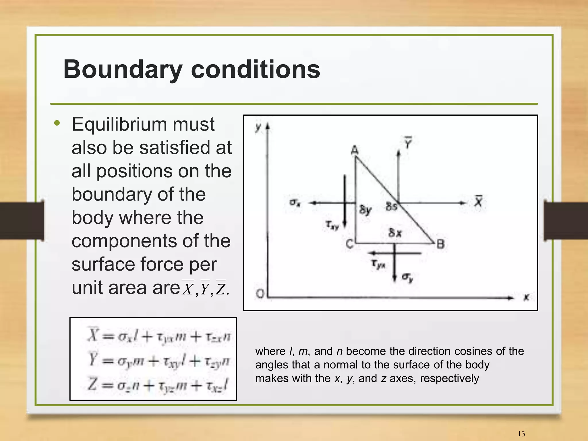 Basic Elasticity | PPTX