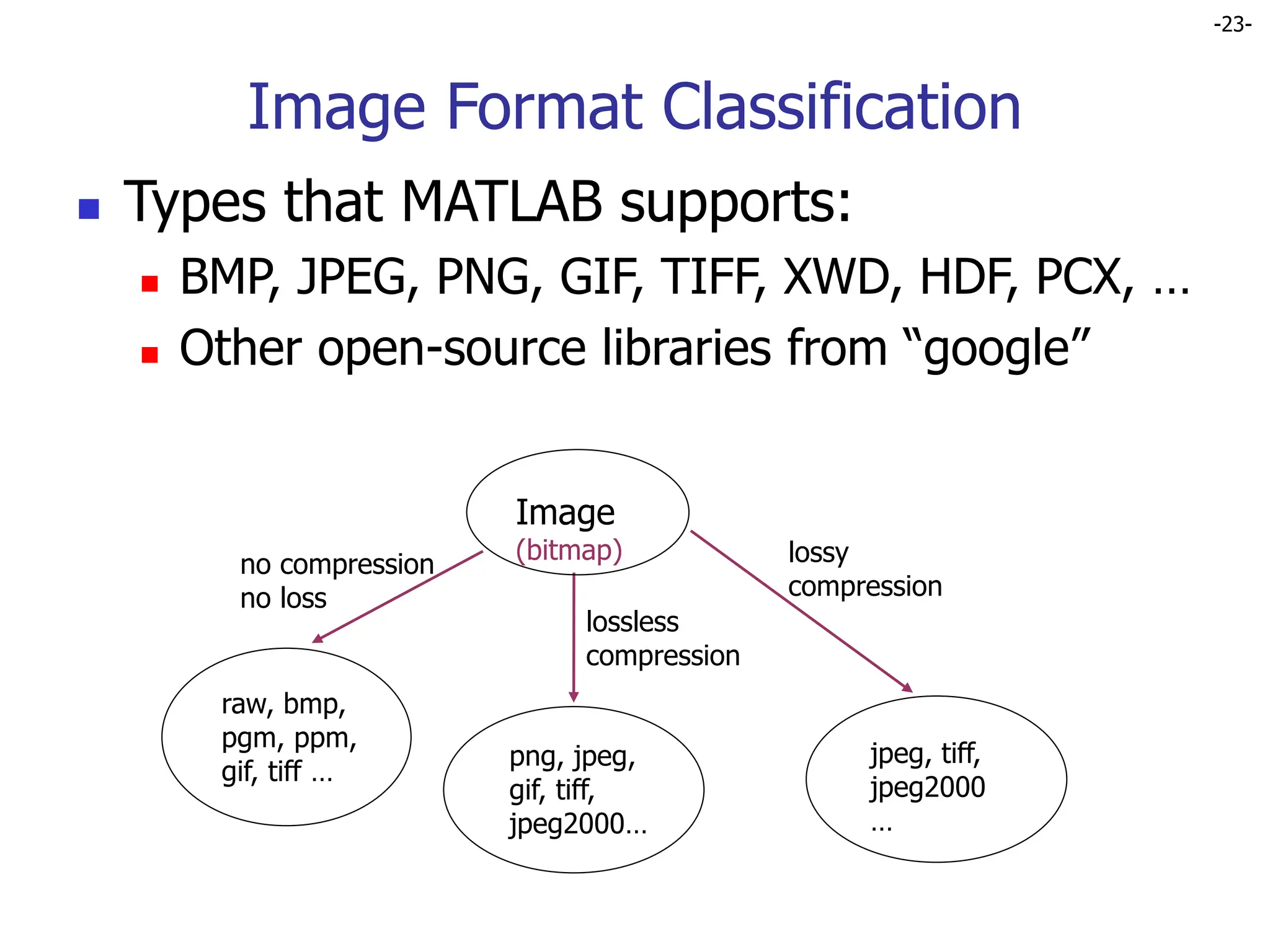lec1_matlab.ppt basic all operations matlab operations | PPT
