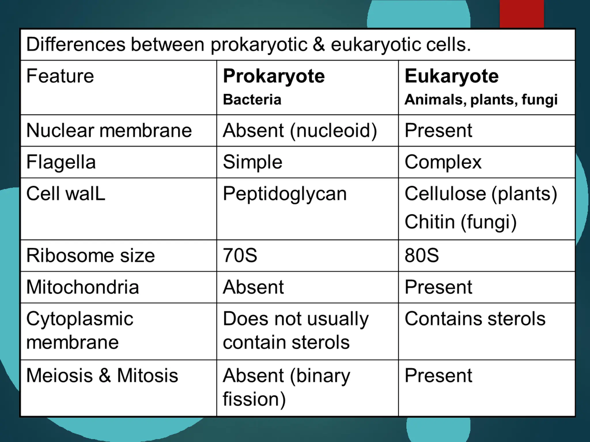 Lec 1 Micro.pptx microbiology microbiology | PPT