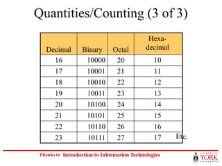Lec 1 number systems converted | PPTX
