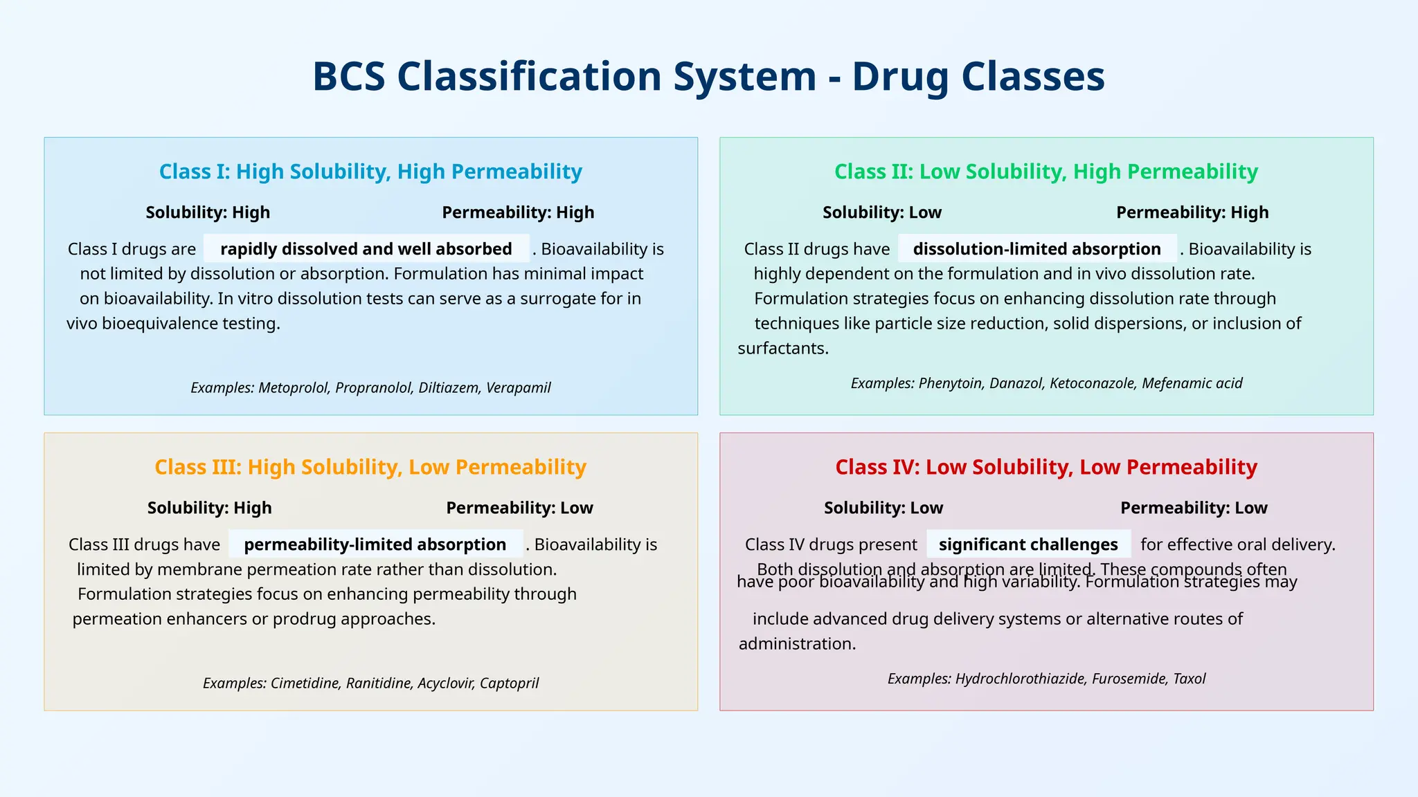 Lec 1 Pre-formulation requirement for Dosage Forms.pptx