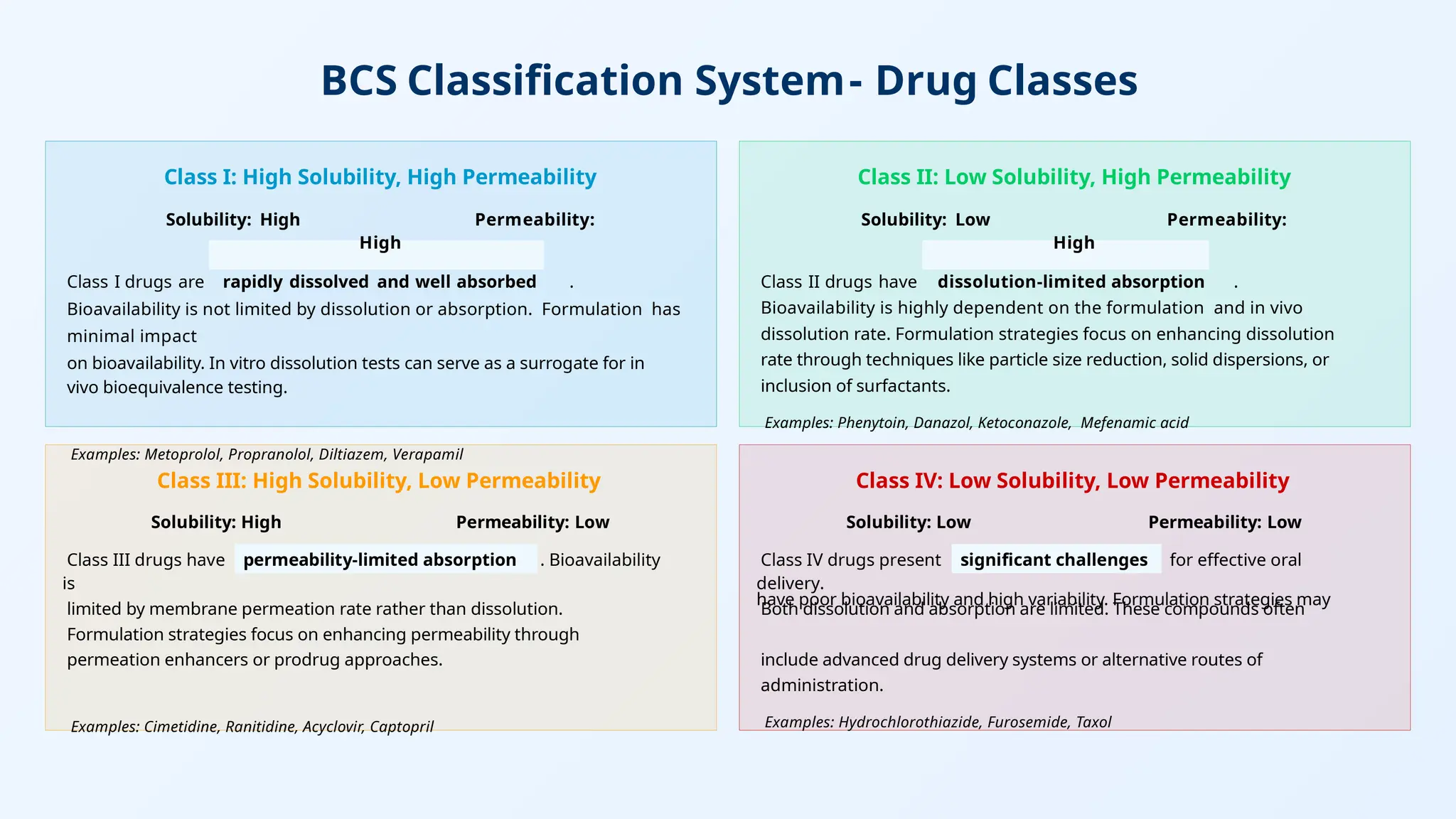 Lec 1 Pre-formulation requirement for Dosage Forms PDF.pptx