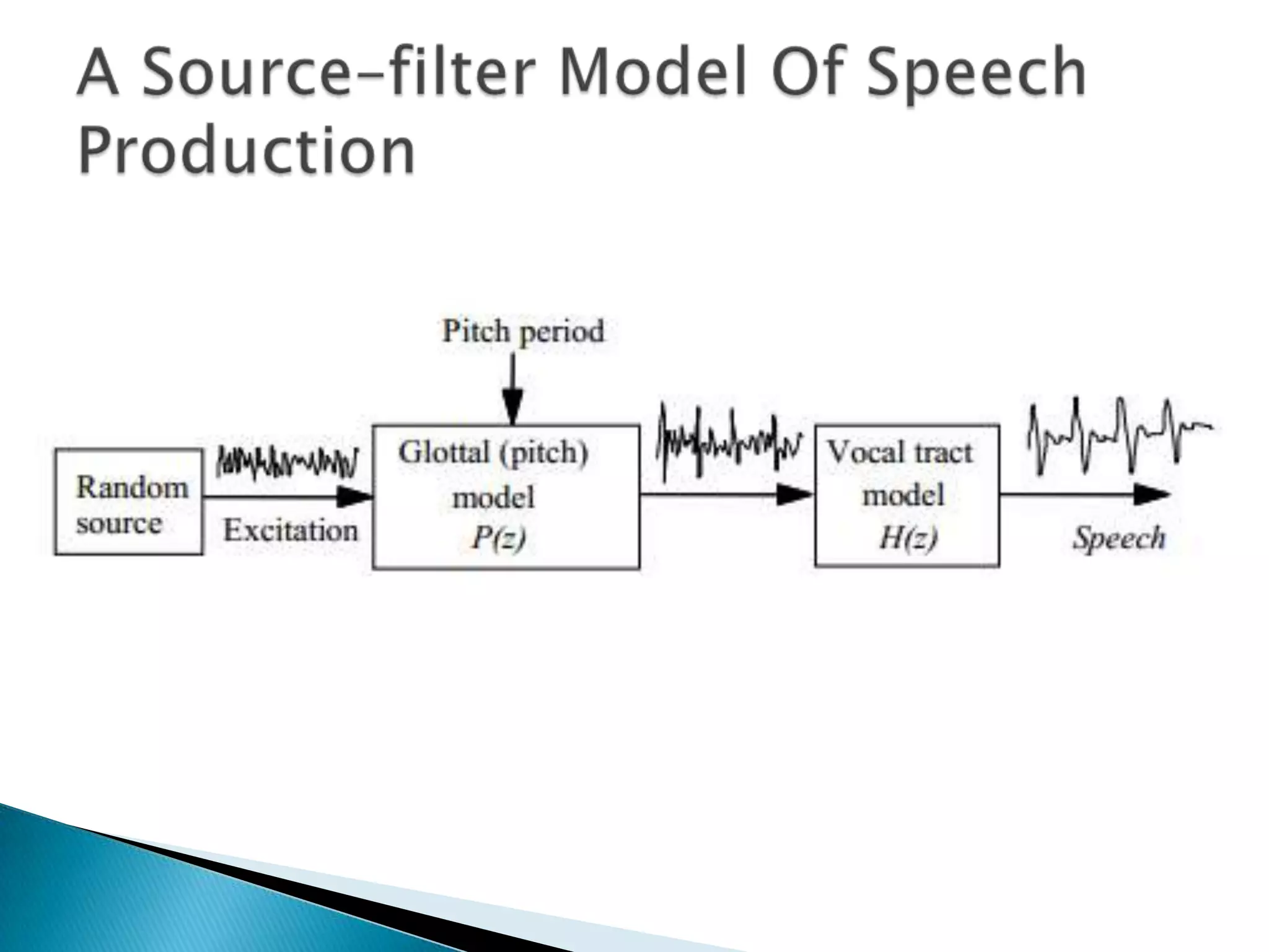 Principal characteristics of speech | PPTX