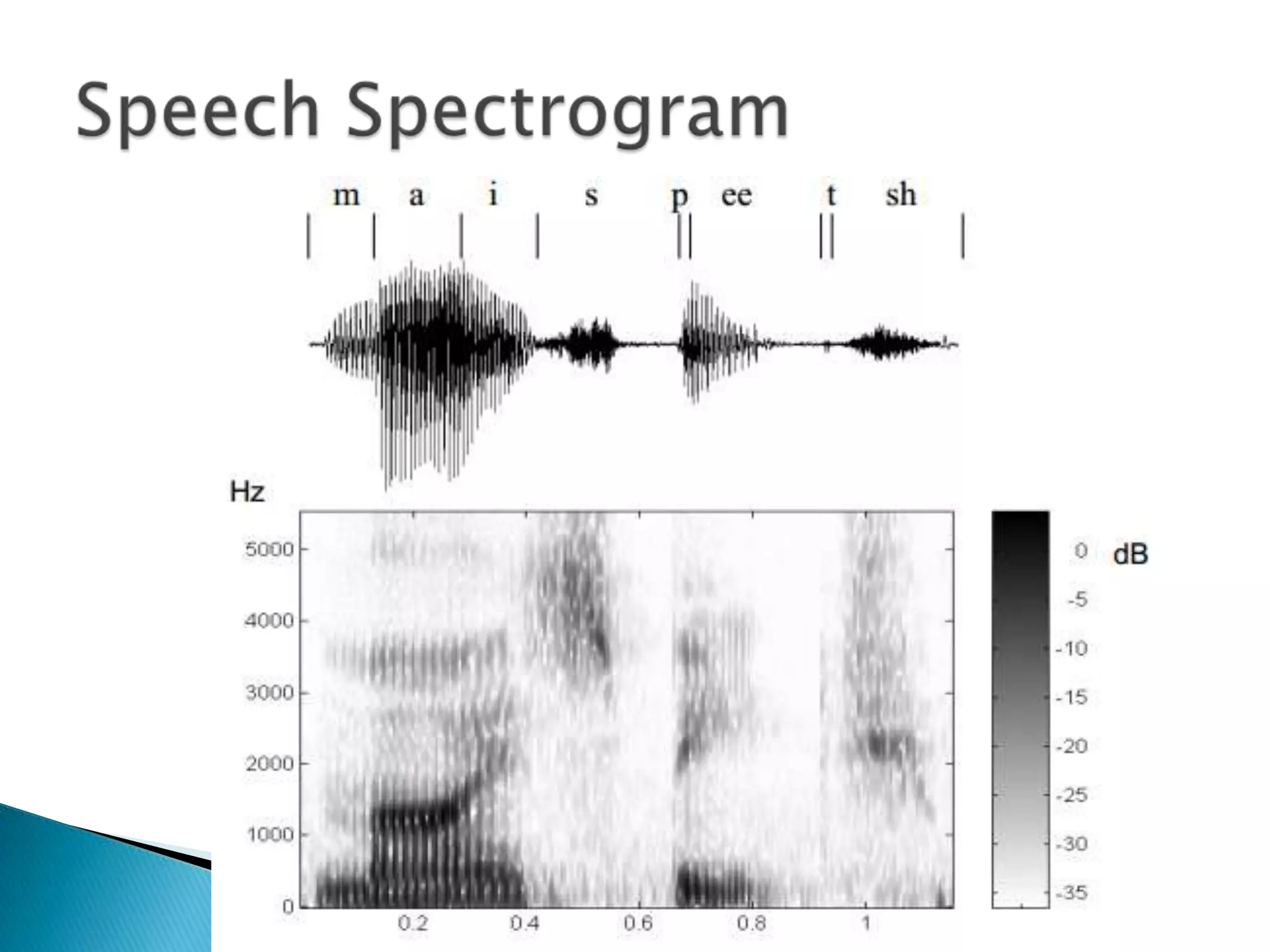 Principal characteristics of speech | PPTX