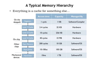 cache memory and types of cache memory, | PPTX