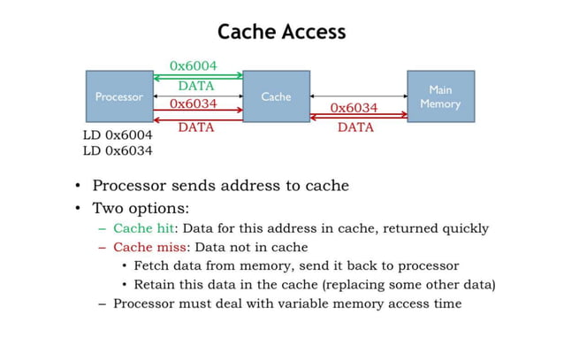 cache memory and types of cache memory, | PPT