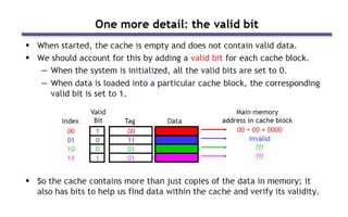 cache memory and types of cache memory, | PPTX