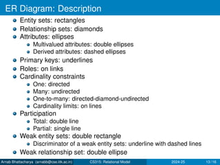 Lec1 Relational Model databases computer science.pdf